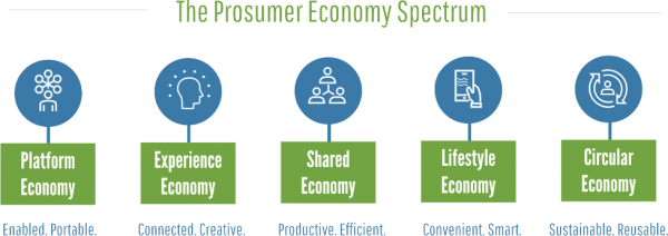 Prosumer Defined - Prosumer Index