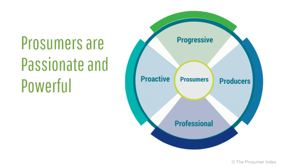 Prosumer Defined - Prosumer Index